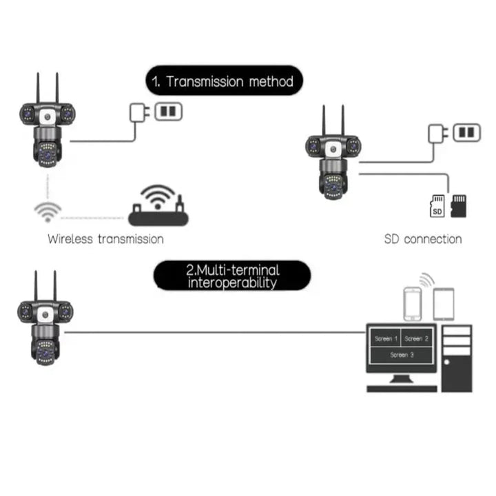 V380 PRO Three Lens WiFi IP Camera HD 2MP+2MP+2MP Outdoor Waterproof ...